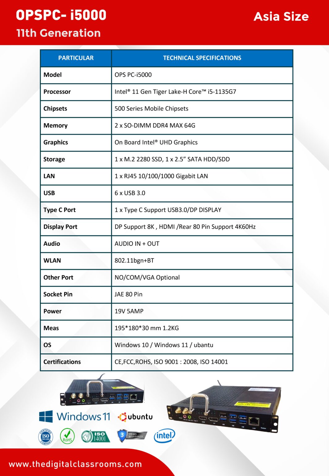 Top-Rated OPS for Digital Boards