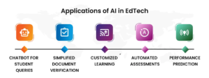 Role of AI and Automation in Modern Educational Technology